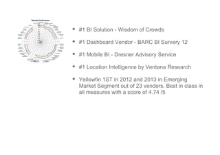 Yellowfin Business Intelligence (BI) platform | PDF | Internet | Computing
