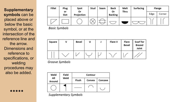 Interpret plan and drawings (SMAW)BTVTED Home Economics.pptx