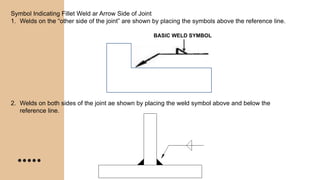 Interpret plan and drawings (SMAW)BTVTED Home Economics.pptx