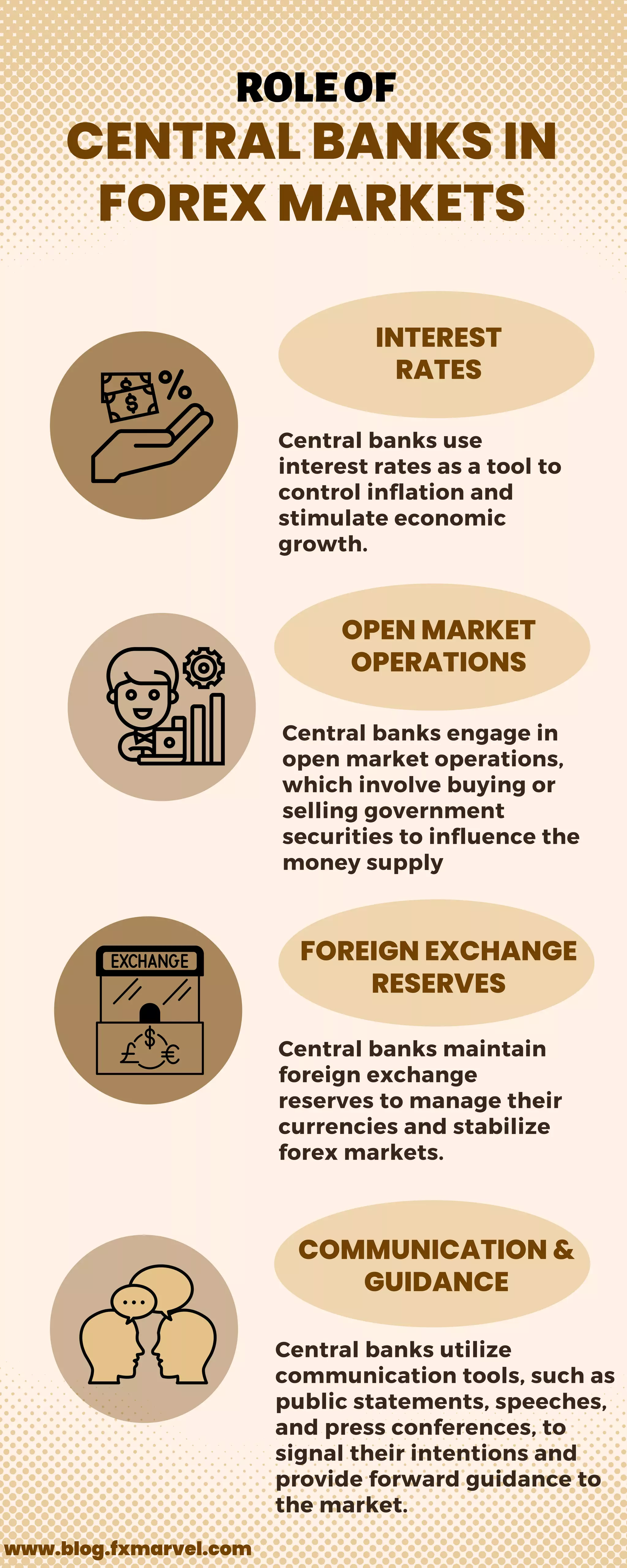 The Central Bank is the One Who Controls the Forex Market : Predictions ...