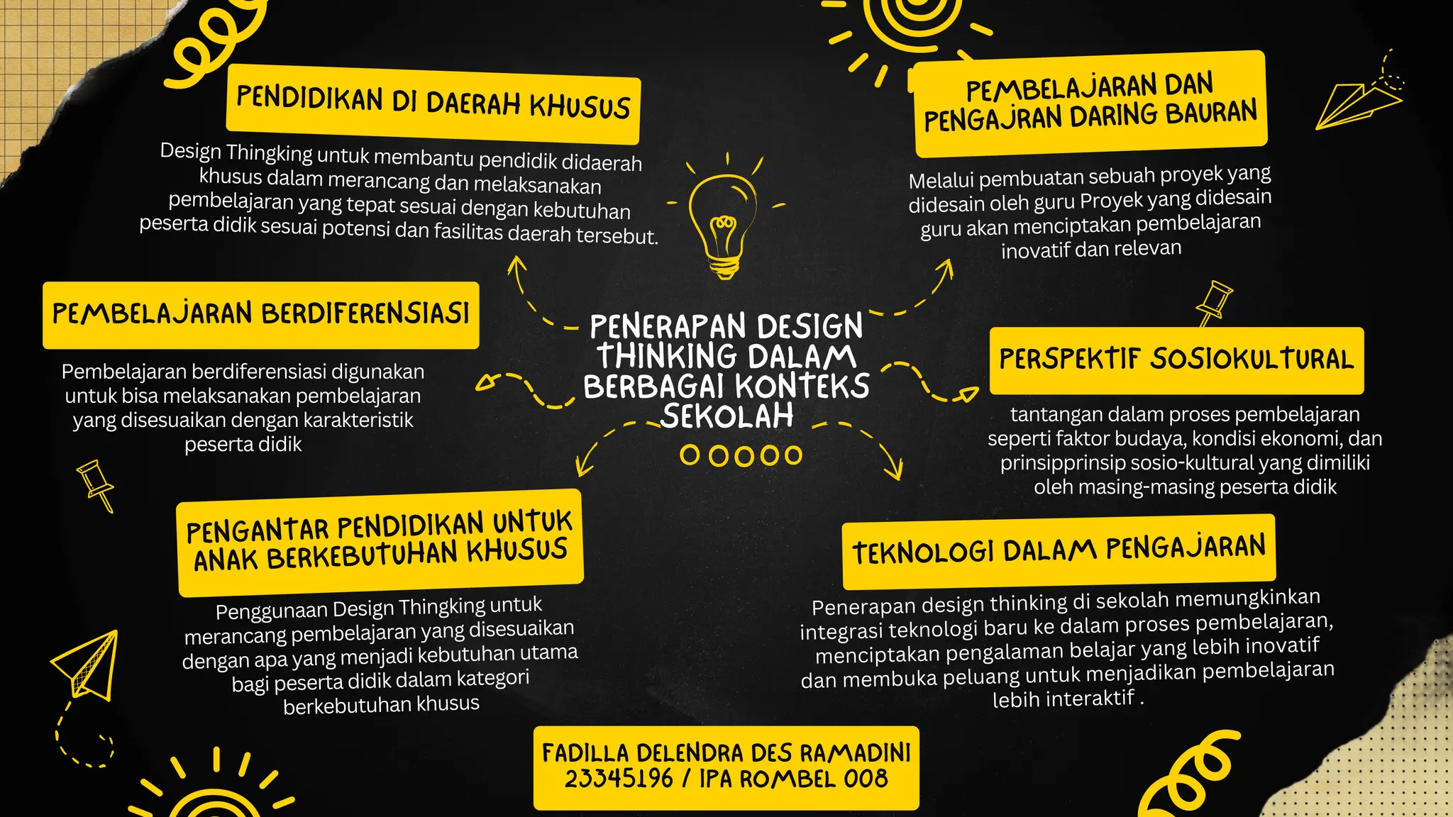Yellow and Black Illustrative Technology Mind Map.pdf