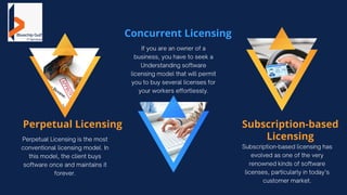 Understanding Software Licensing/ bluechip-gulf | PPT