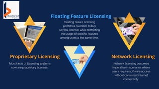 Understanding Software Licensing/ bluechip-gulf | PPT