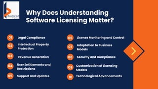 Understanding Software Licensing/ bluechip-gulf | PPT
