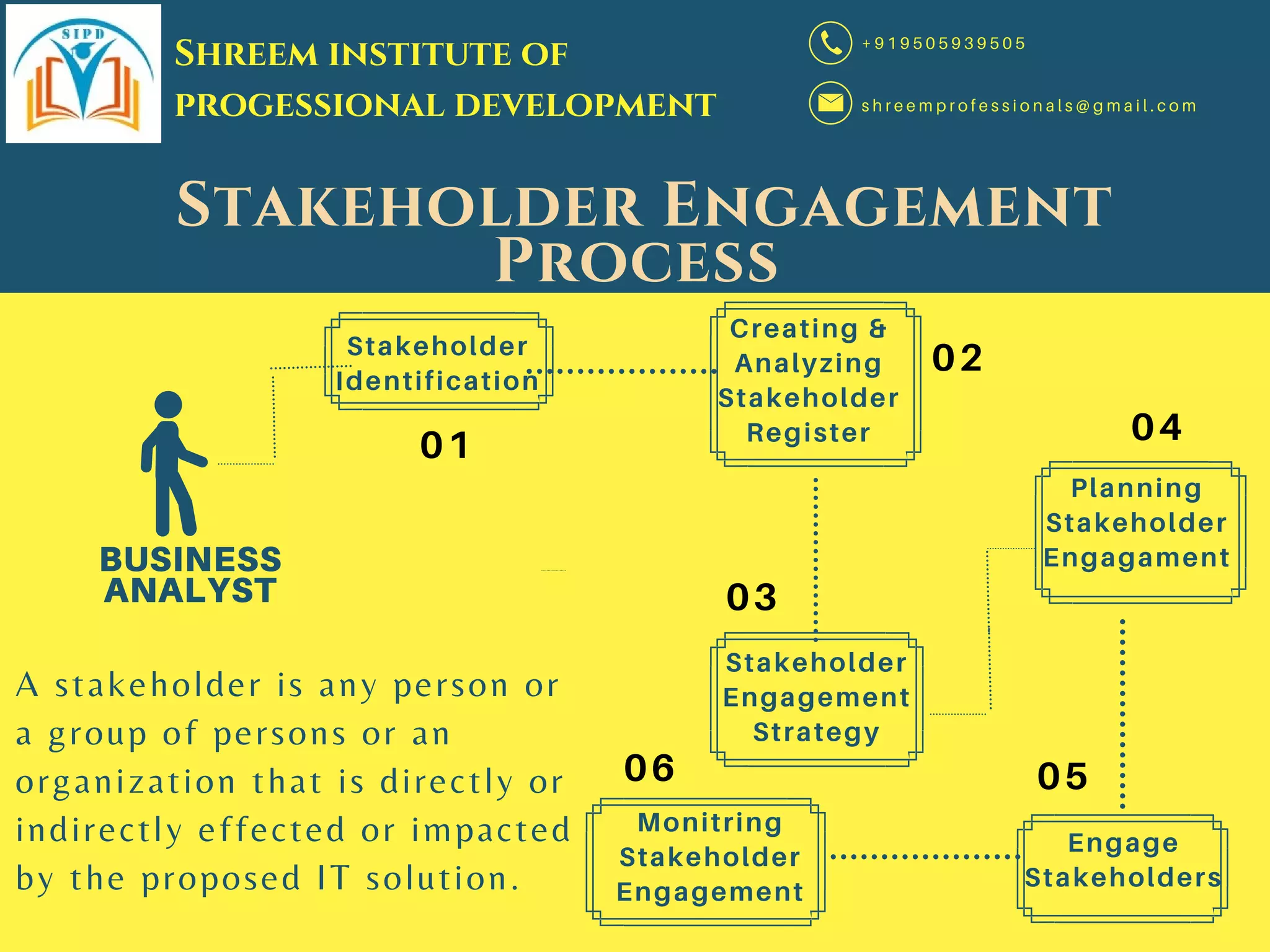 Stakeholder Engagement Process | PDF