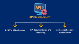Overview of Full stack development- WHY tap | PDF