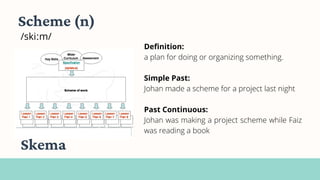 Vocabulary Engineering Enrichment 2 | PDF