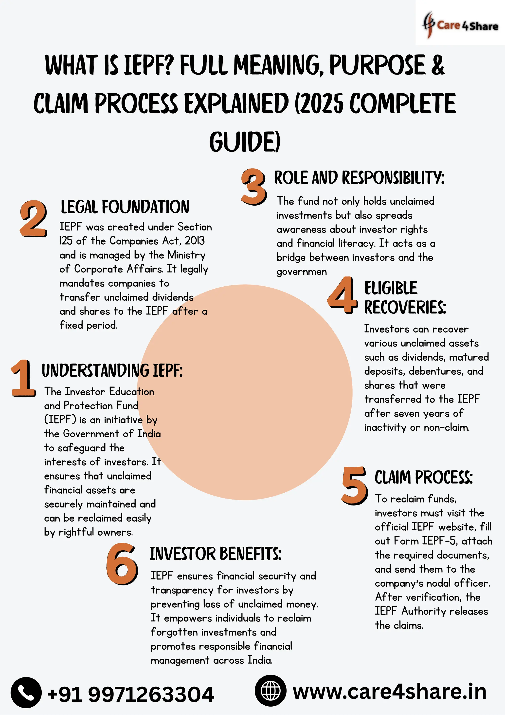 What is IEPF? Full Meaning, Purpose & Claim Process Explained (2025 Complete Guide) | PDF