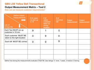 Yellow belt | PPTX | Databases | Computer Software and Applications