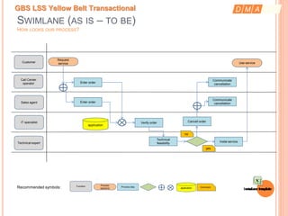 Yellow belt | PPTX | Databases | Computer Software and Applications