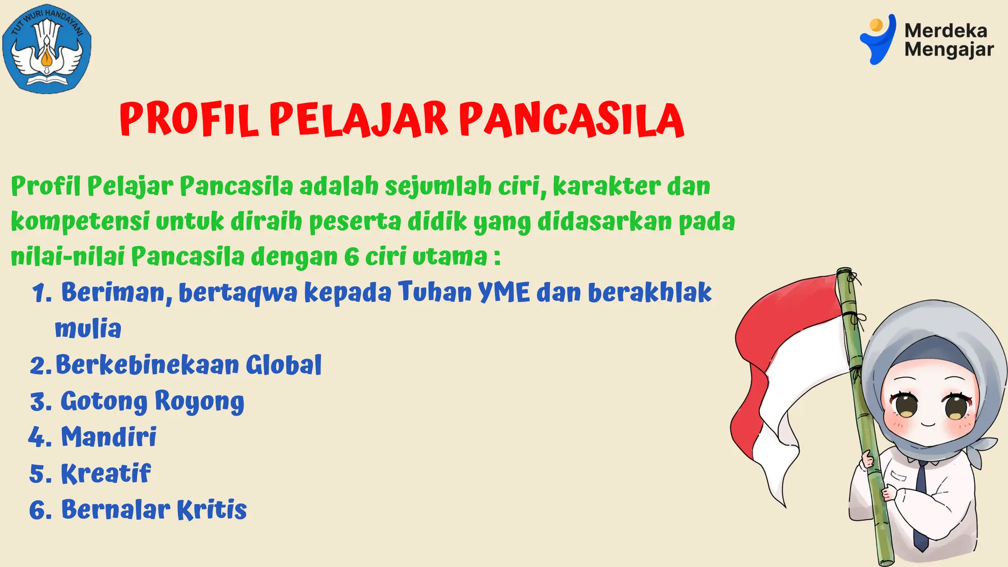Ppt aksi nyata tentang profil pelajar pancasila pada kurikulum merdeka ...