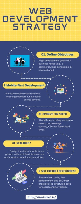 Web Development /Website Development Strategy | PDF