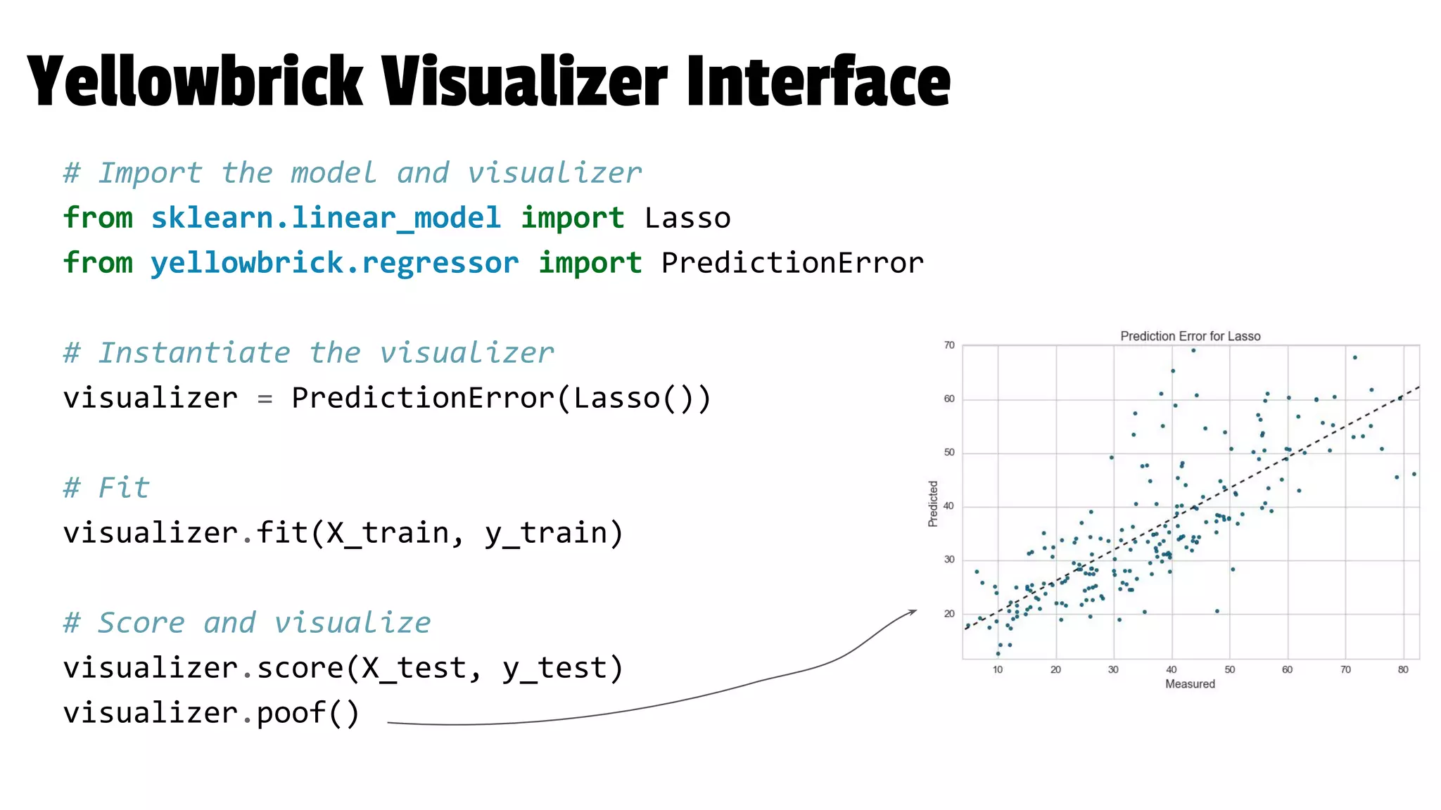 Yellowbrick: Steering machine learning with visual transformers | PDF