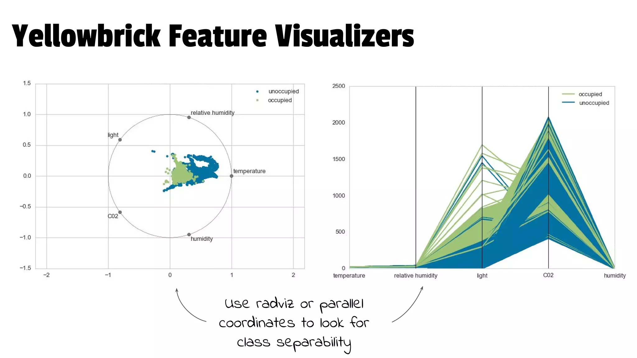 Yellowbrick: Steering machine learning with visual transformers | PDF