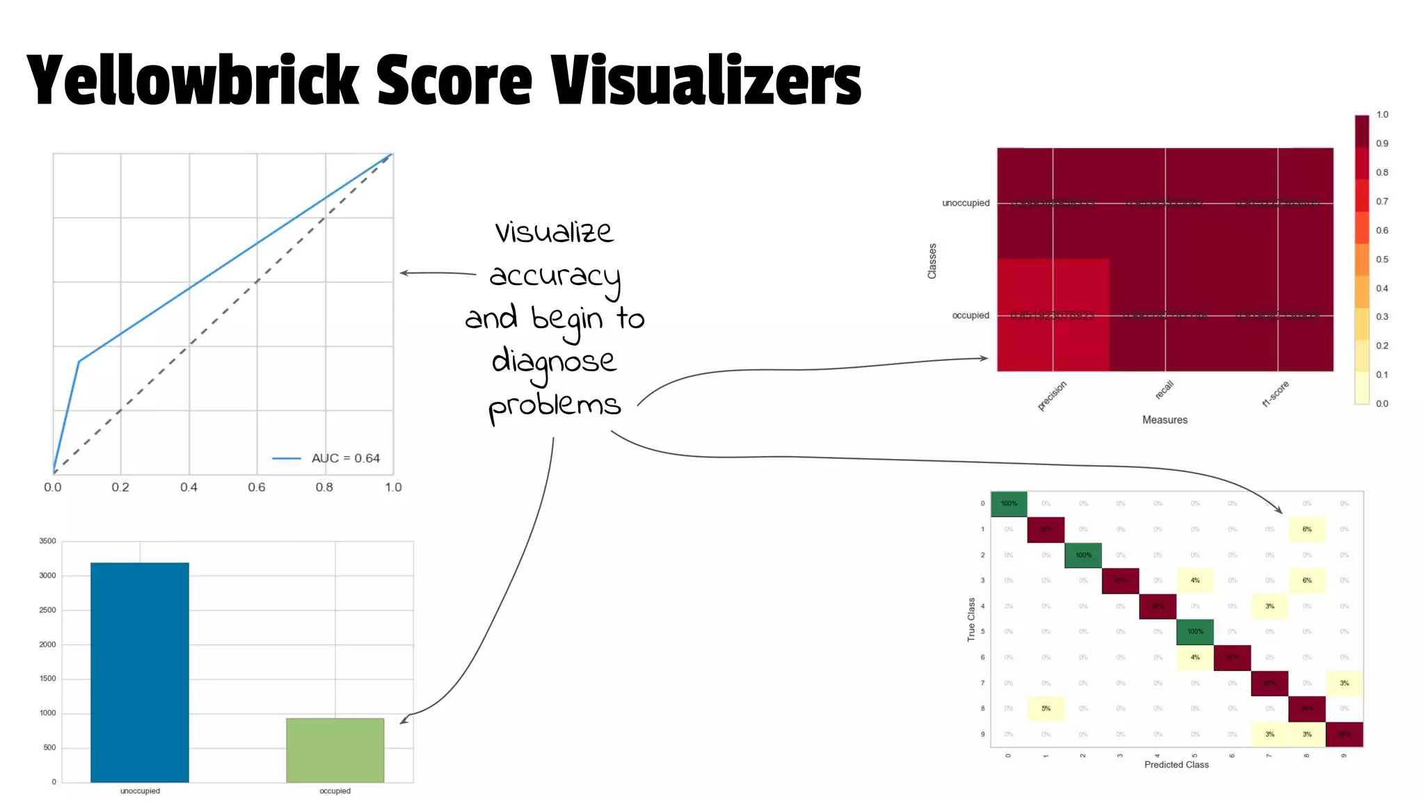 Yellowbrick: Steering machine learning with visual transformers | PDF