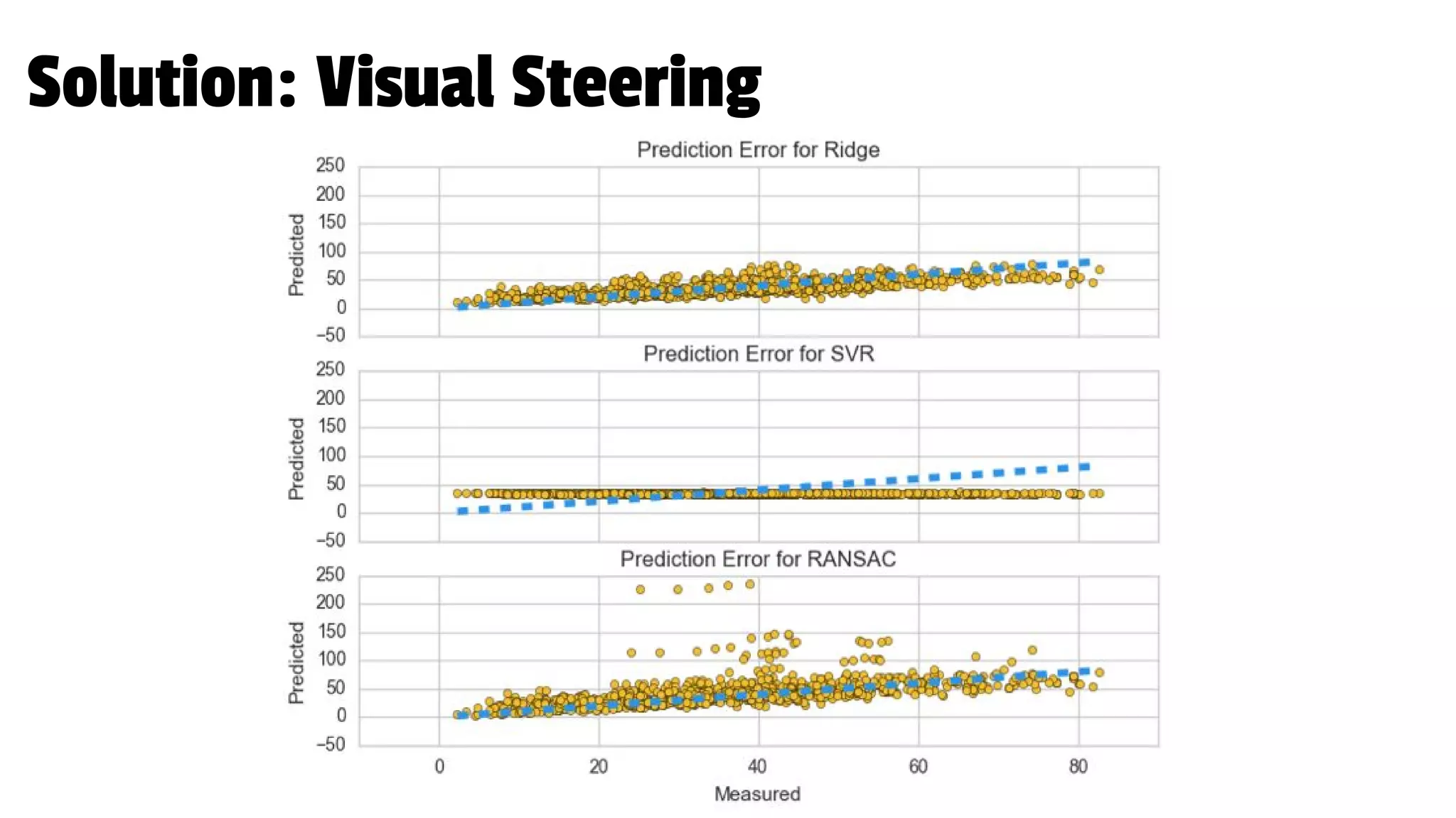 Yellowbrick: Steering machine learning with visual transformers | PDF