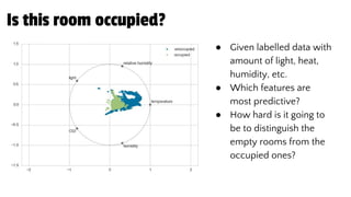 Yellowbrick: Steering machine learning with visual transformers | PDF
