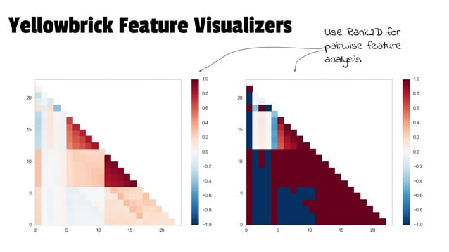 Yellowbrick: Steering machine learning with visual transformers | PDF