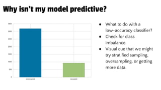 Yellowbrick: Steering machine learning with visual transformers | PDF