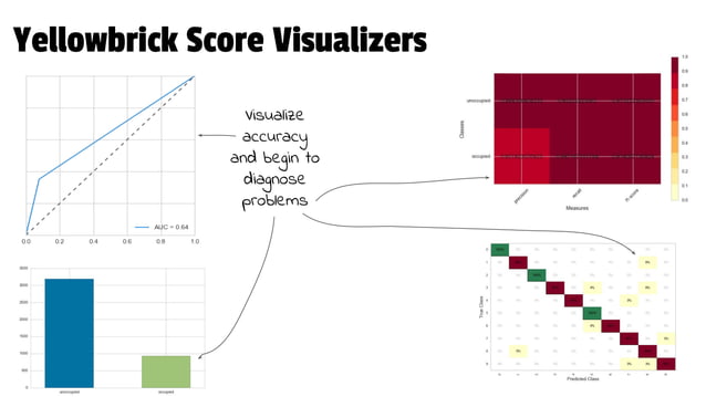 Yellowbrick: Steering machine learning with visual transformers | PDF