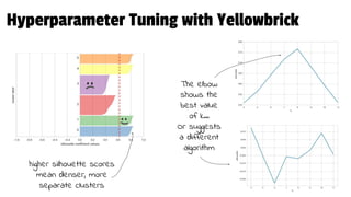 Yellowbrick: Steering machine learning with visual transformers | PDF