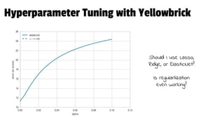 Yellowbrick: Steering machine learning with visual transformers | PDF