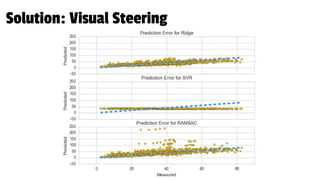 Yellowbrick: Steering machine learning with visual transformers | PDF