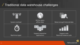 Architecting a Modern Data Warehouse: Enterprise Must-Haves | PPTX
