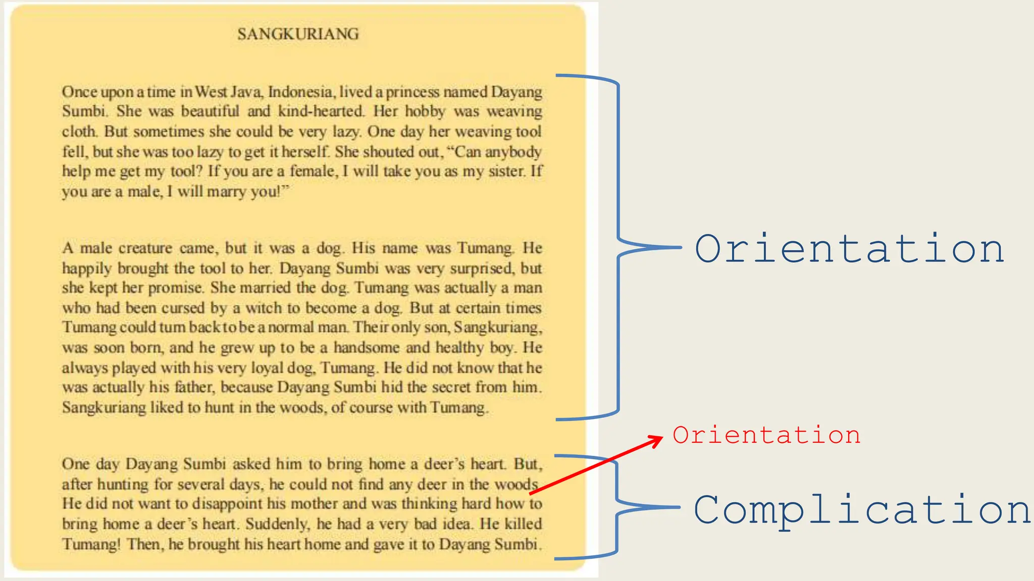 Narrative Text Structure and Features for Junior High School Students | PPT