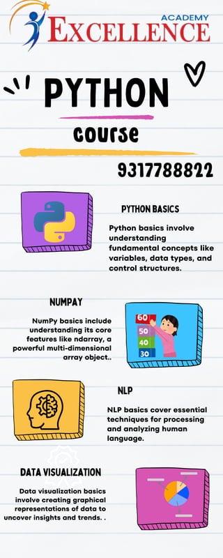python course in Chandigarh | PDF
