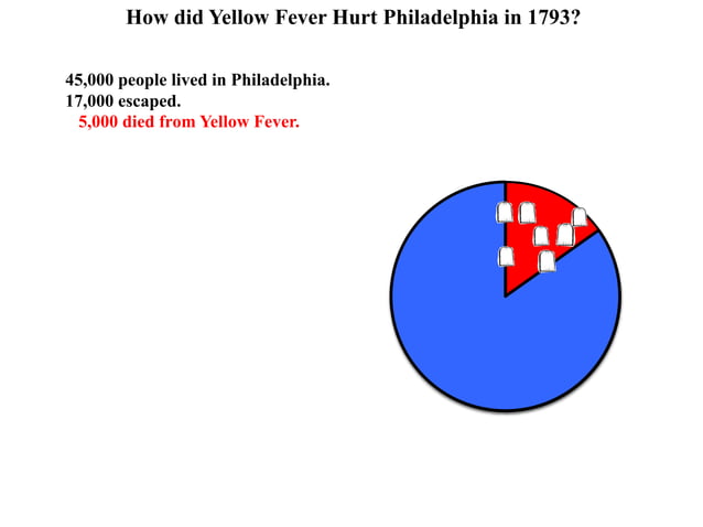 The Philadelphia Yellow Fever Epidemic 1793 | PPT