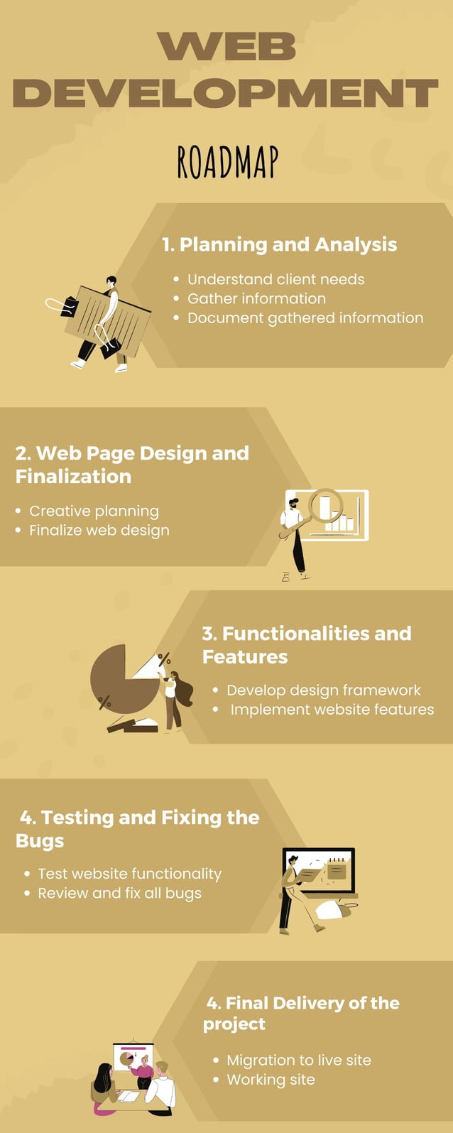 Web Development Roadmap | PDF