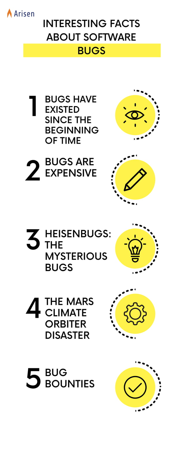 Interesting facts about software bugs | PDF