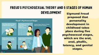 Sigmund Freud's psychosexual Theory 20240227_211128_0000.pdf | Parenting Babies and Toddlers ...