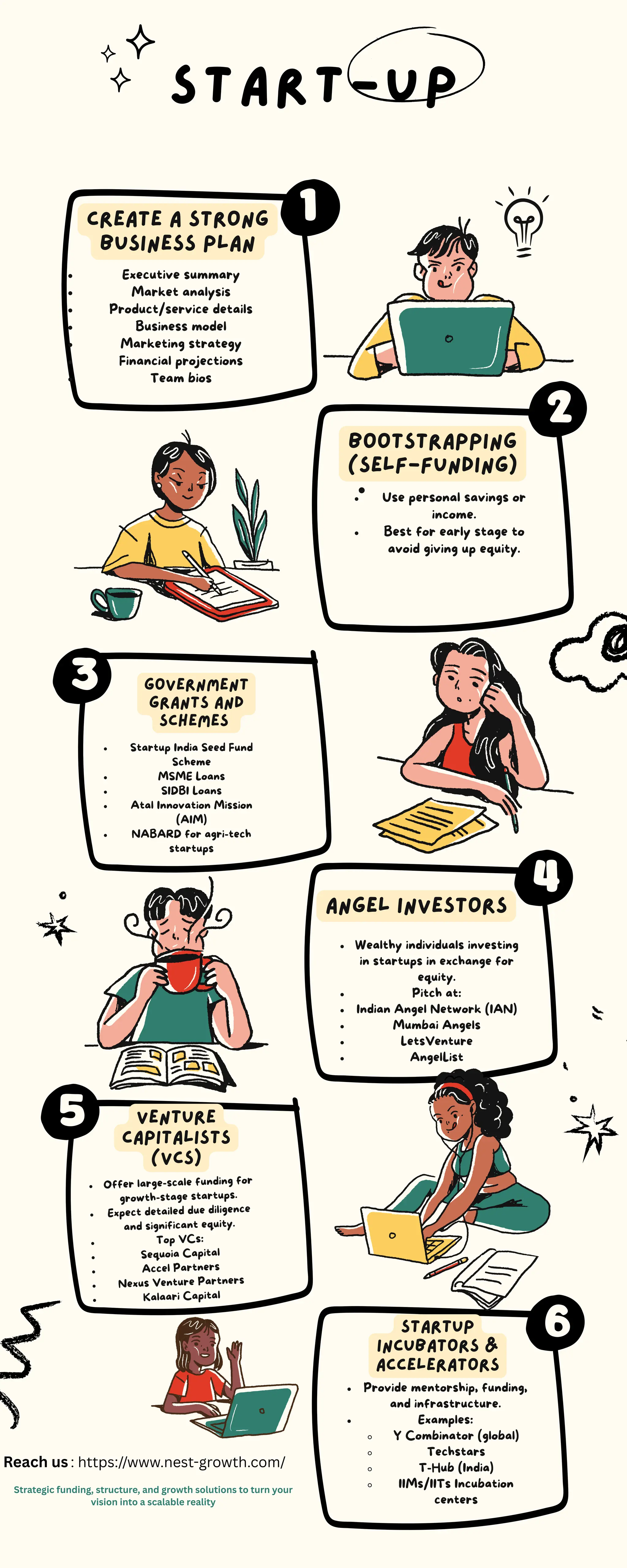 NEST GROWTH Transforming Vision into Scalable Success: Strategic Funding, Smart Structuring ...