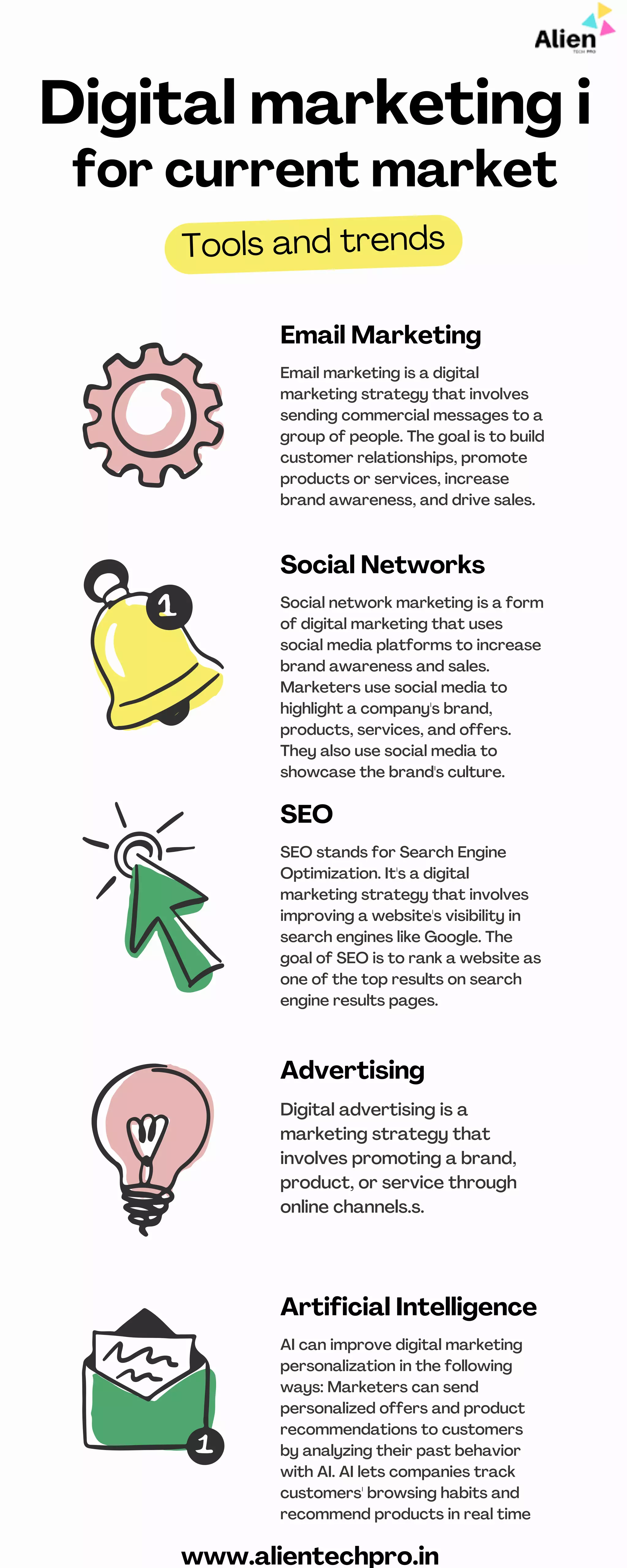 Digital Marketing Infographic.pdf