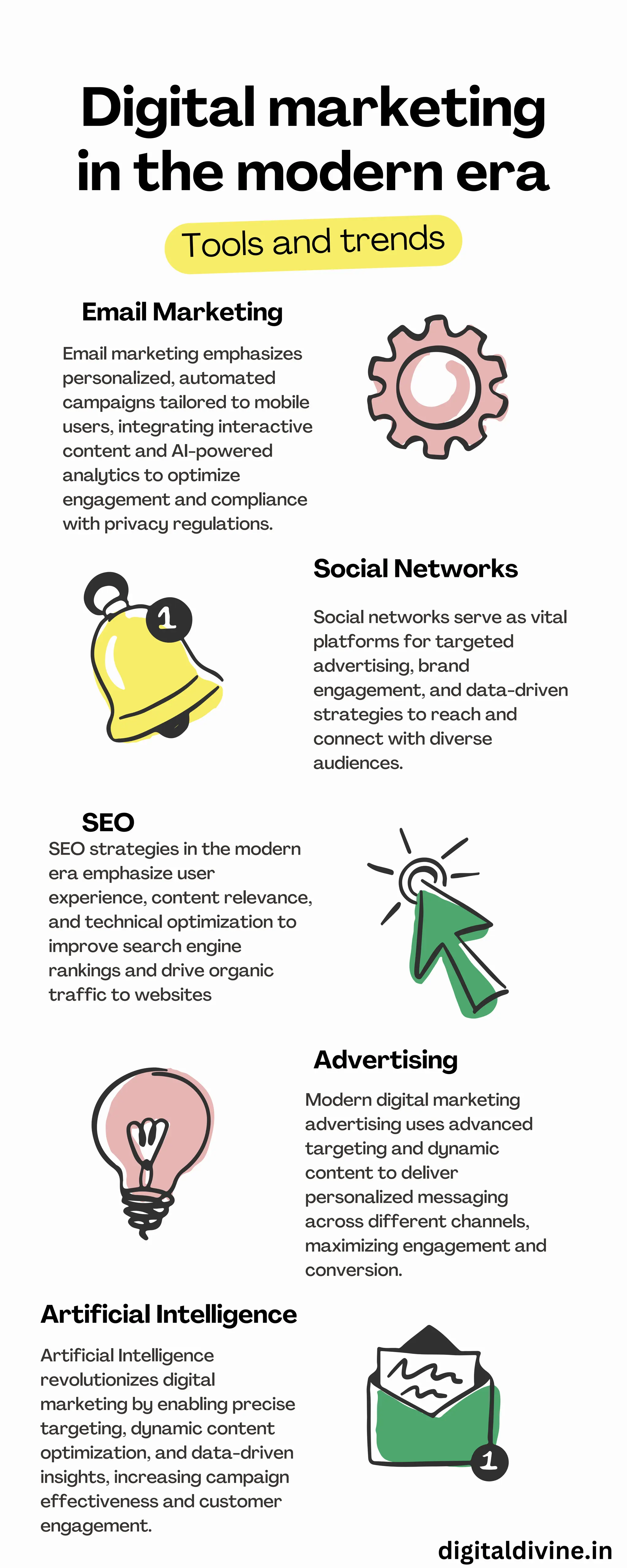 Digital marketing in the modern era infographic | PDF