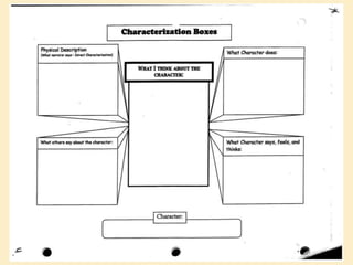 Yellow packet | PPTX | Fiction | Books and Literature