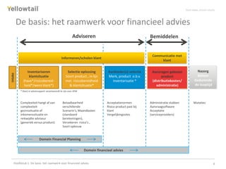 Yellowpaper intake advies en beheerproces | PPT