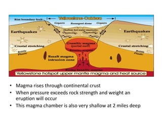 Yellowstone supervolcano | PPTX