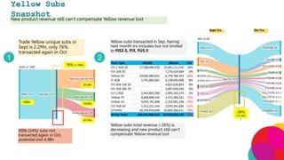 Yellow Subs Movement.pptx