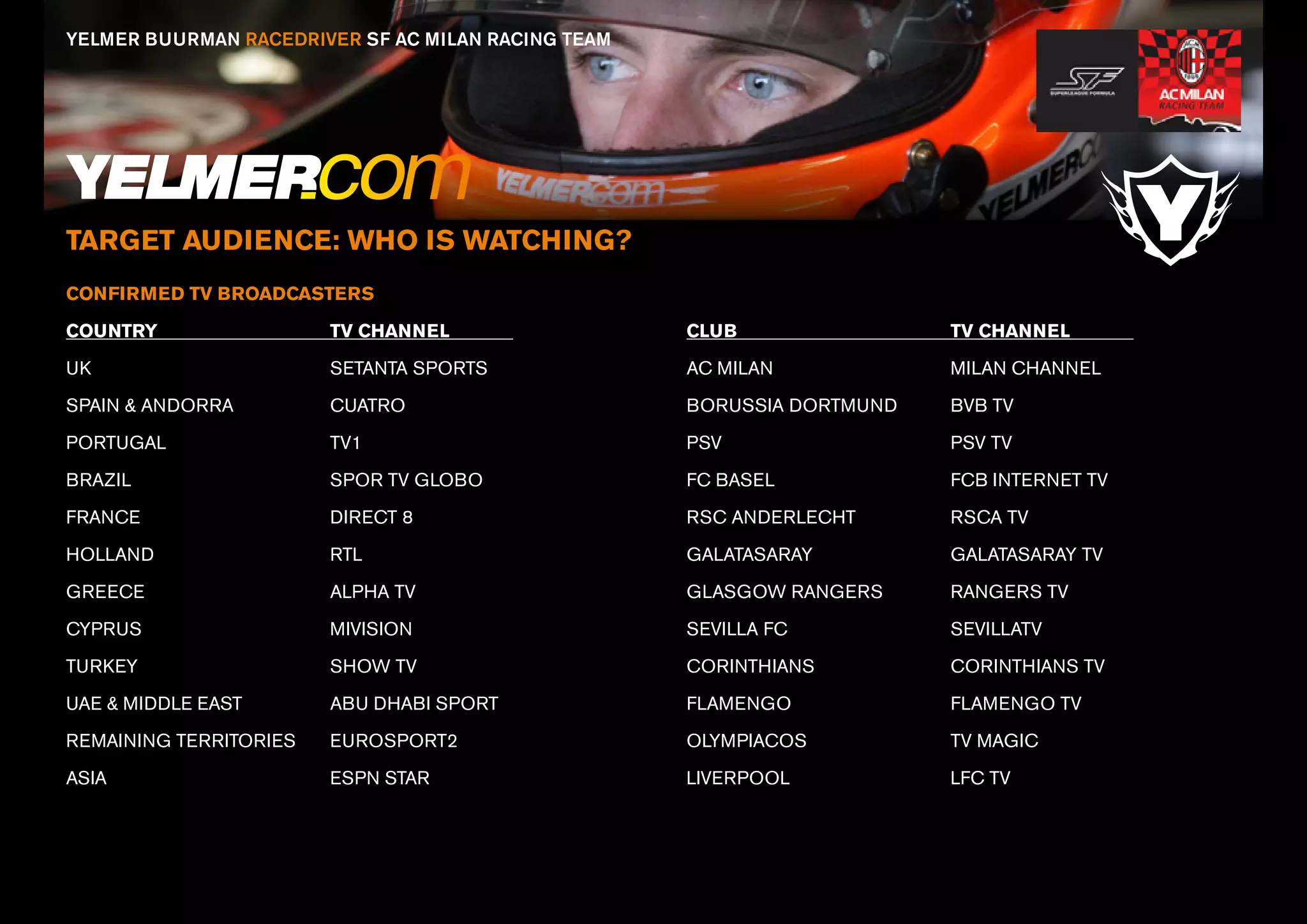 Yelmer superleague formula 2011 | PDF