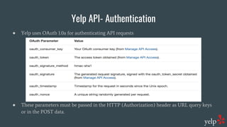 Yelp Presentation | PPT