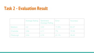 Yelp dataset challenge | PPTX