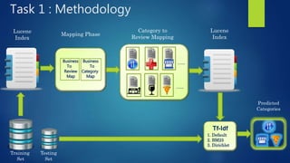Yelp Dataset Challenge | PPTX