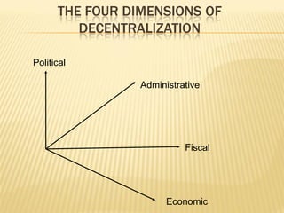 Yemen:Choosing a model of fiscal decentralisation | PDF