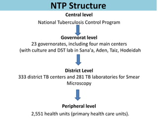 Yemen National Tuberculosis Program .ppt