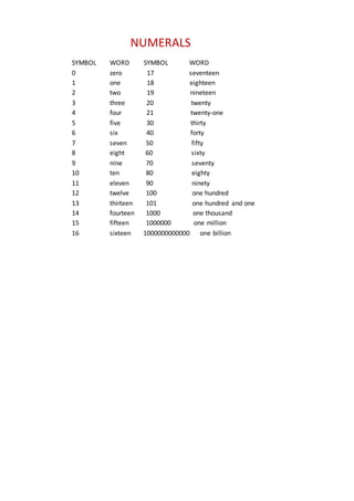 Numerals | DOCX