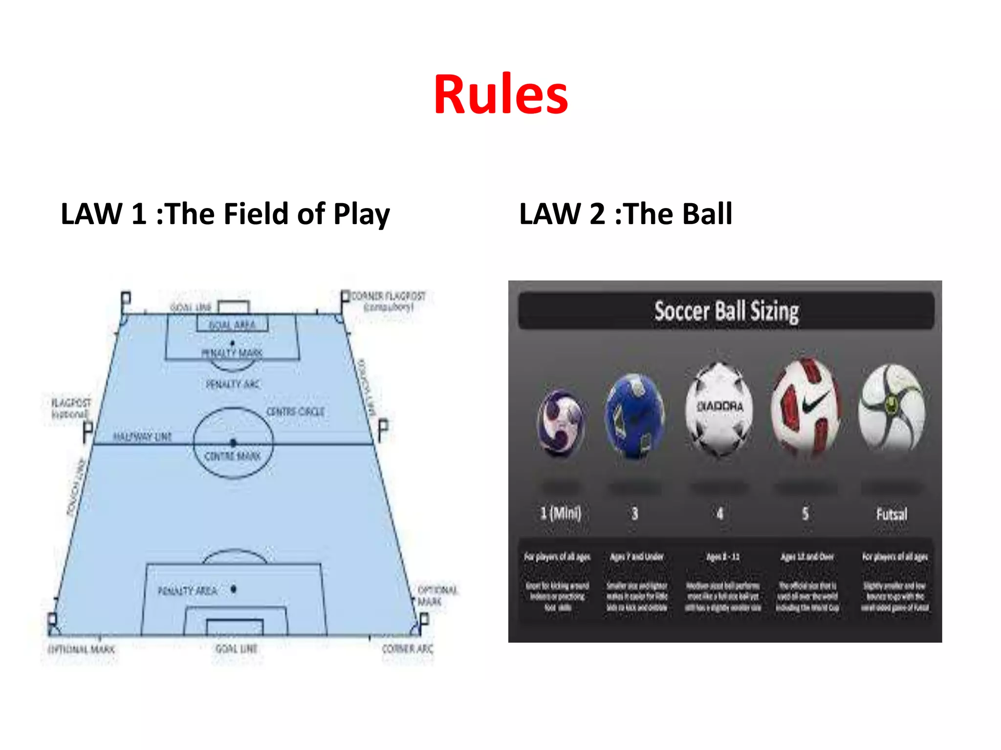 17 basic rules of soccer | PPTX