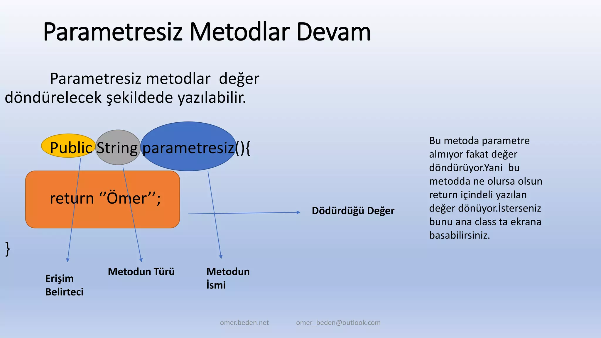 Metod Türleri ve Erişim Belirteçleri | PPT